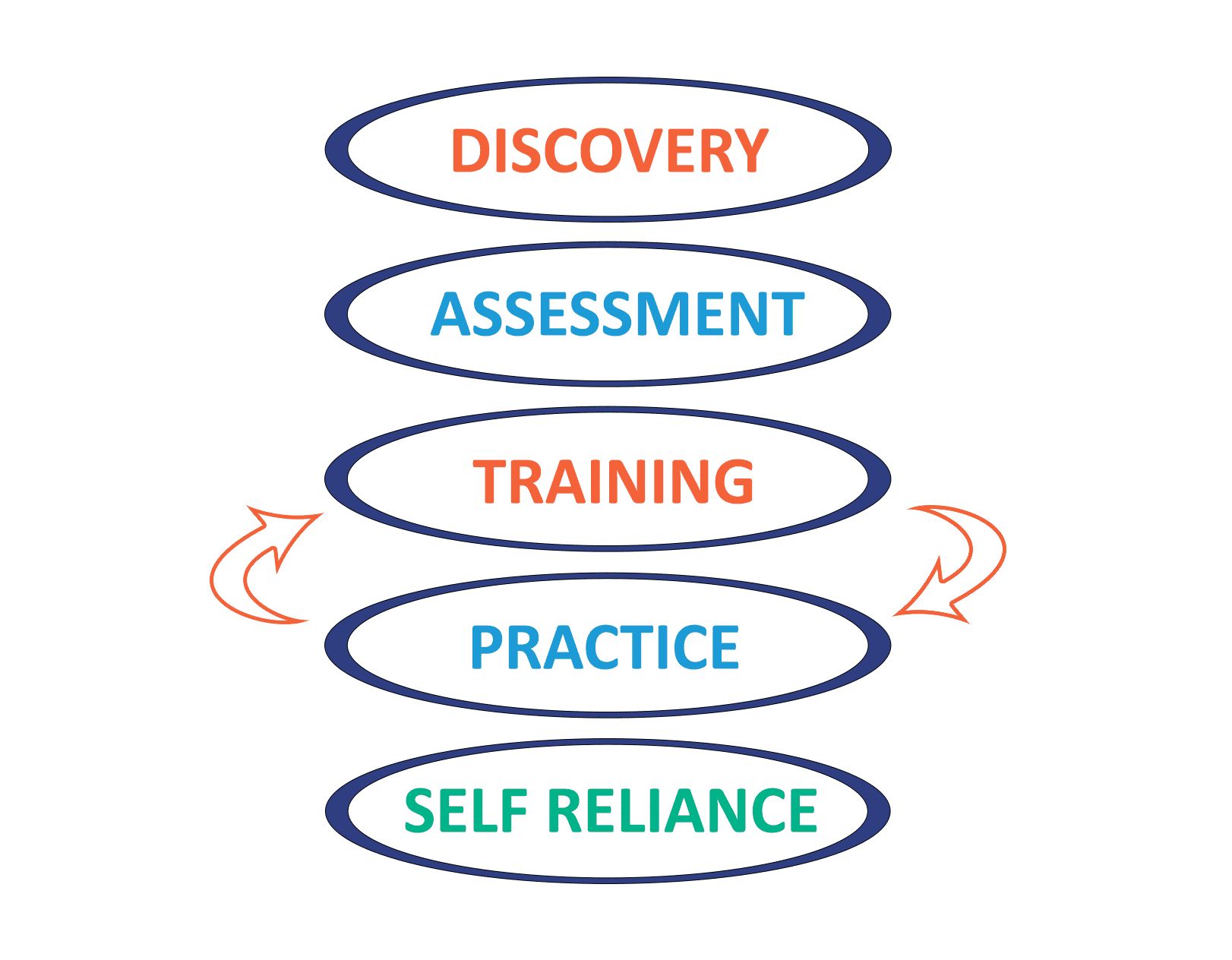 ACS Care Journey | Thames Valley Children's Centre